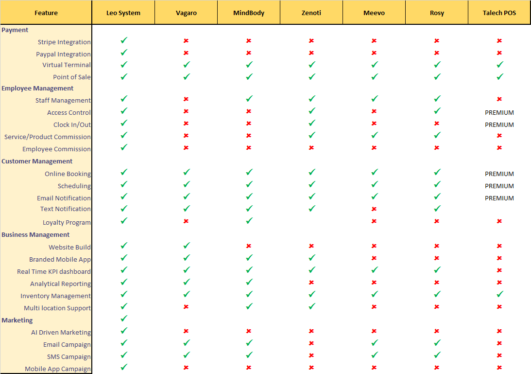 Pricing - Leo Management System; SPA, Salon